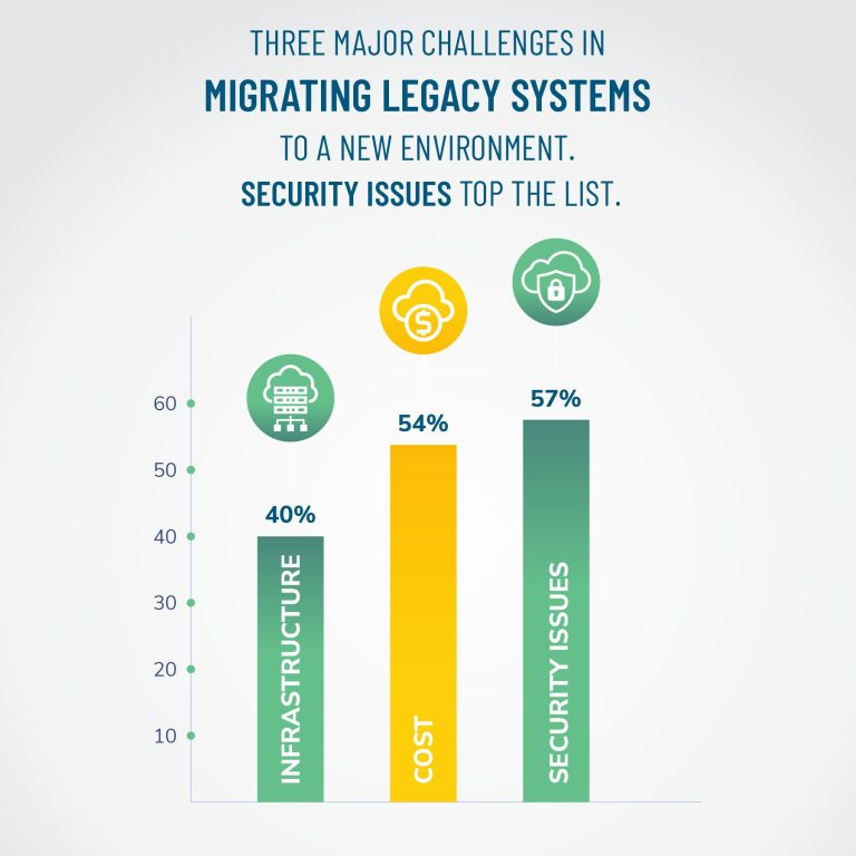 17 Mainframe to Cloud Migration Challenges & How To Solve Them