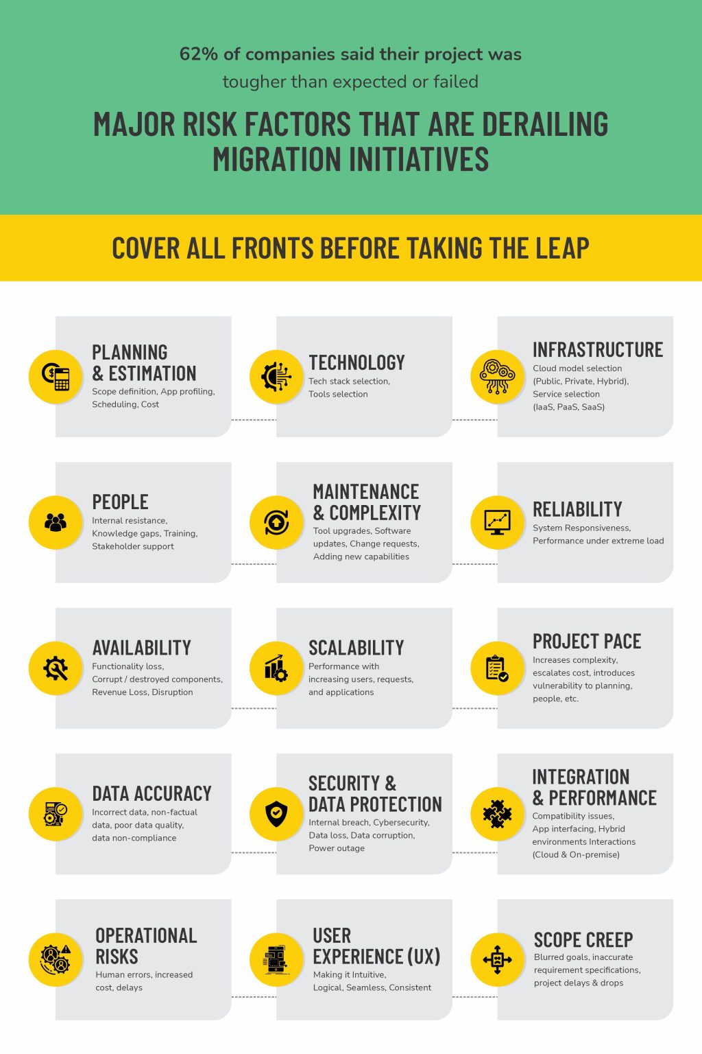 17 Mainframe to Cloud Migration Challenges & How To Solve Them