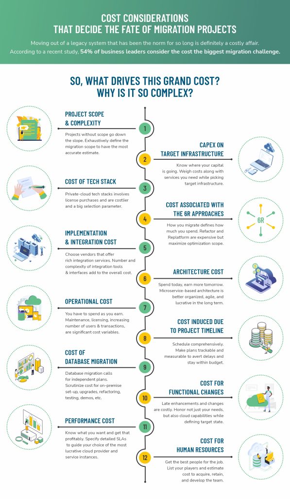 Cost Considerations For A Mainframe to Cloud Migration Project