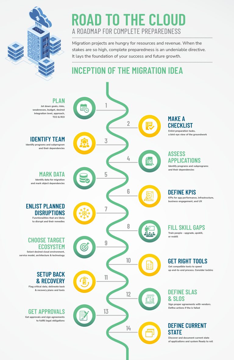 Mainframe to Cloud Migration Roadmap and Project Plan