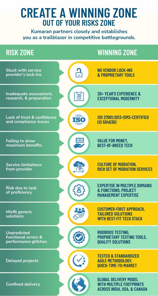 Application Modernization Company - Kumaran Systems