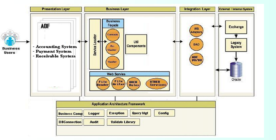 Major US Transport Authority Revamps Custom Transaction Processing Platform to J2EE - Kumaran ...